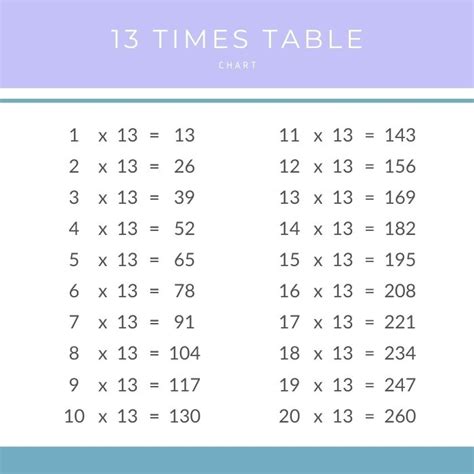 13 Times Table Chart