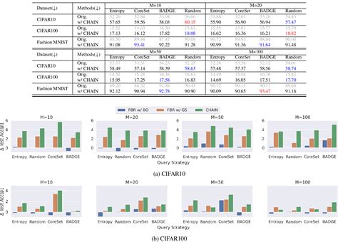 Figure 1 From Taming Small Sample Bias In Low Budget Active Learning Semantic Scholar