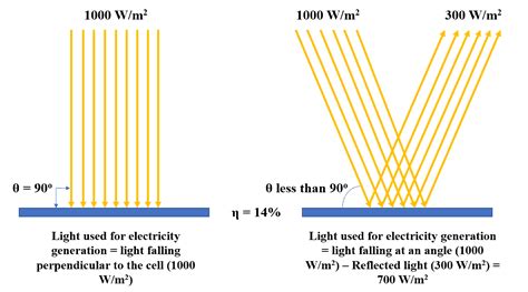 How To Select The Right Size Of Solar Charge Controller