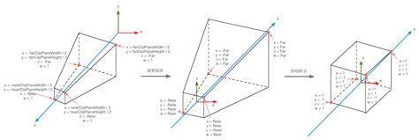 Suzuka Siteaccess The Depth And Normal Textures In Unitycg