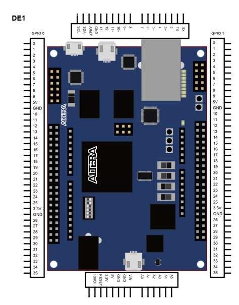 Scheme It De Nano SoC Development Kit DigiKey