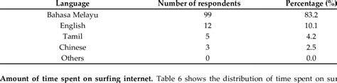 Preferred Language For Reading Download Table