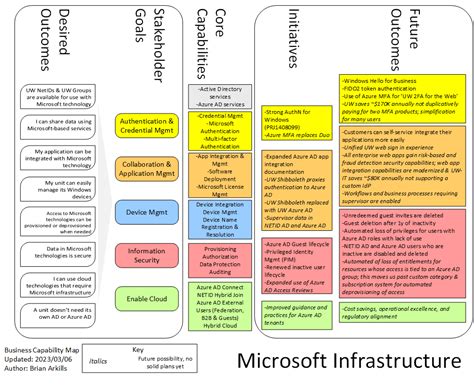 One Uw It Kb Article View Uw It