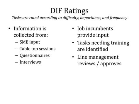 Overview Of The Sat Process Pptx