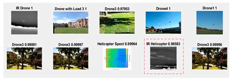 Drones Free Full Text A New Approach To Classify Drones Using A Deep Convolutional Neural