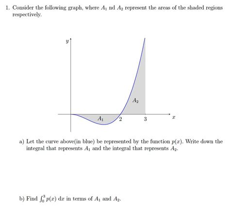 Solved C Suppose That P X The Same P X As Above Models Chegg Com