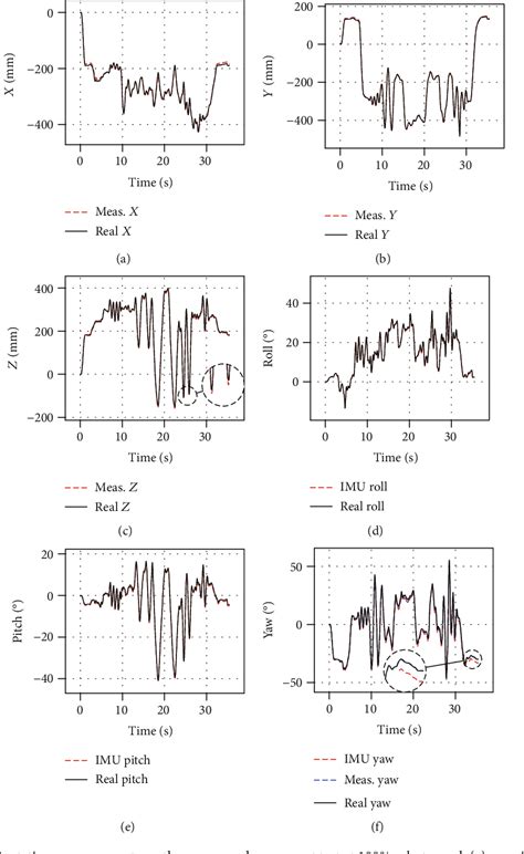 Figure From Design Of A String Encoder And IMU Based D Pose Measurement System For A