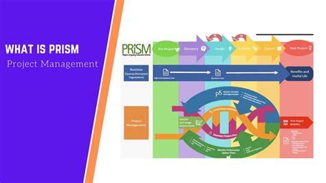 Prism 2 Project Management At John Macdonald Blog