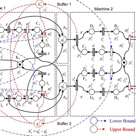 Pseudocode Of The Algorithm Finding All Elementary Circuits Download Scientific Diagram