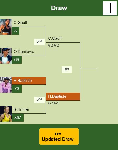 Superb Hailey Baptiste Brushes Past Sanders In The 2nd Round To Play Vs