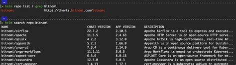 Helm Chart Tutorial A Step By Step Guide With Examples Datacamp