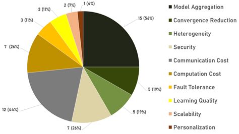 Count Per Contribution Area Download Scientific Diagram