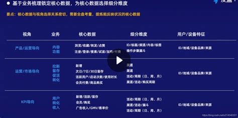 用户行为数据采集——埋点 用户埋点 super敏的博客 csdn博客