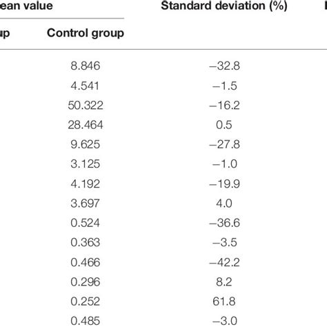 balance test results of matching variables download scientific diagram