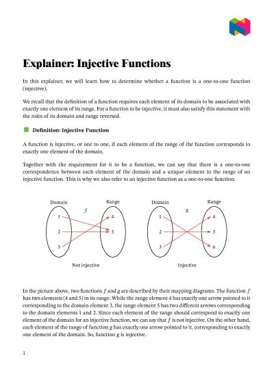Lesson Injective Functions Nagwa