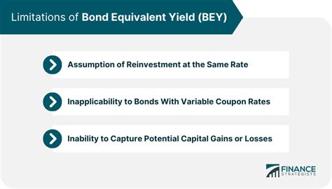 Bond Equivalent Yield Bey Definition Calculation Factors