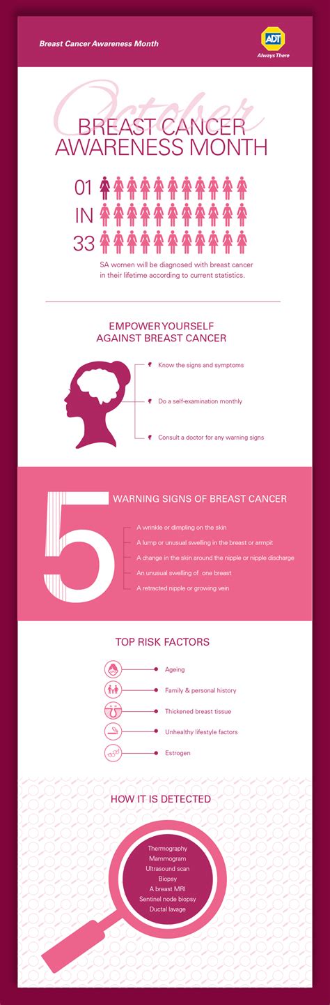 ADT Brochures Emailers On Behance