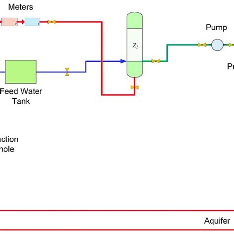 Reactor Process Flow Diagram Zi Indicates Presence Of A Reactor Download Scientific Diagram