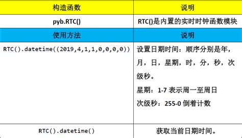 pyboard mini从安装到简单测试 joinmax usb comm port csdn博客