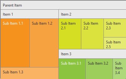 Telerik Web Forms Treemap Getting Started Telerik Ui For Asp Net Ajax