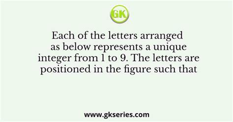 Each Of The Letters Arranged As Below Represents A Unique Integer From
