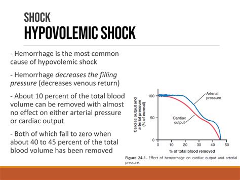 Physiology Of Shockpdf