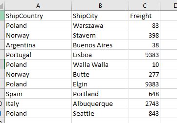 Retrieve Sorted Data Based On One Numeric Column In SQLITE Stack Overflow