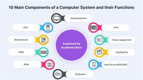 Acknowledgement For Project Class 10 5 Samples