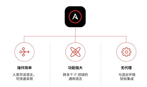适用于红帽 ansible 自动化平台的 microsoft active directory 清单插件简介