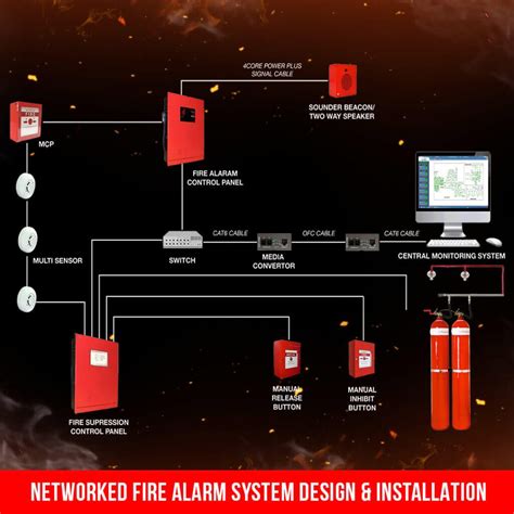 Fire Alarm System Network At Natasha Moulton Blog