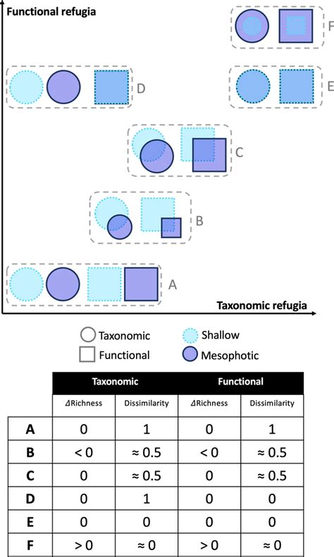A Multifaceted Approach To Test Whether Deep Reefs Are Refugia For Download Scientific Diagram
