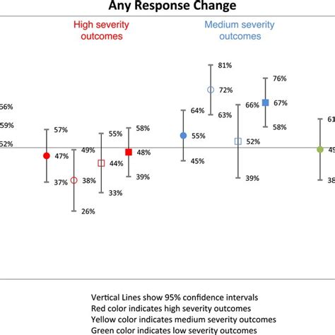Marginal Effects Of The Logistic Regression Predicting Meaningful Download Scientific Diagram