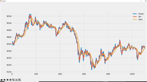 Backtest Cryptocurrency Sma Crossover Strategy Python Binance P1 Youtube