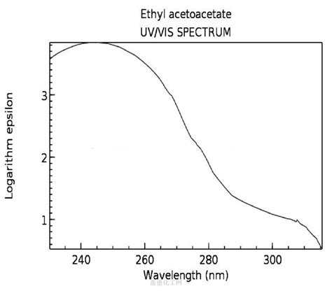 Ethyl Acetoacetate 141 97 9 Wiki