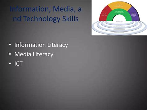 What Is Effectivetechnologyintegrationfor21stcentury 1 Pptx Education