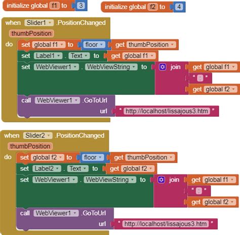 Lissajous Figures Javascript App Showcase Mit App Inventor Community