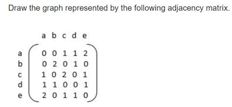 solved draw the graph represented by the following adjacency