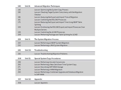 英文版 Sap Basis Pa官方标准教材 Tadm70encol19 Sap System Operating Systemand Database Migration 共308页