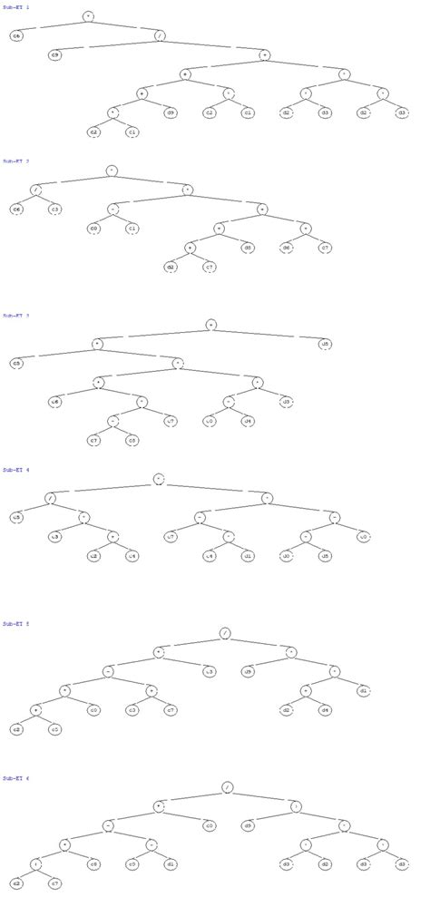 Gep Proposed Expression Tree Download Scientific Diagram