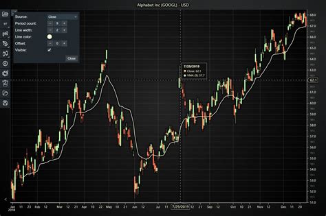 Variable Moving Average Indicator For Technical Analysis
