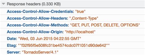 Python Content Type Header Not Getting Set In Tornado Stack Overflow