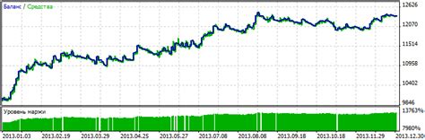在mql5代码库免费下载metatrader 5的 exp digital macd godzilla ea 2014 06 13
