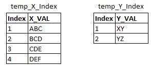 Sql Server Nested WHILE Loop In SQL Runs The Inner Loop But Does Not