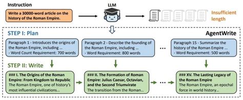Ai Researchers Introduce An Llm Capable Of Generating Text Outputs Of
