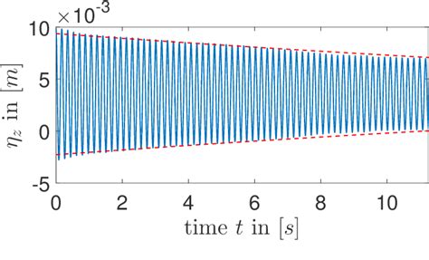 Figure 4 From Modeling And Analysis Of Cable Vibrations For A Cable Driven Parallel Robot