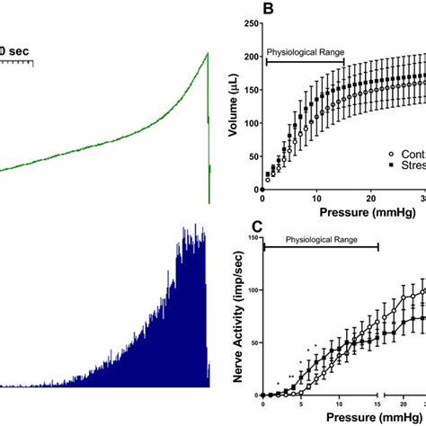 Urinary Frequency Number Of Spots And Total Urine Volume μl At