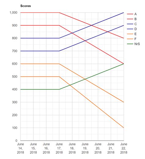 Dashed Lines Not Working In Google Charts Line Chart With Series Toggle Stack Overflow