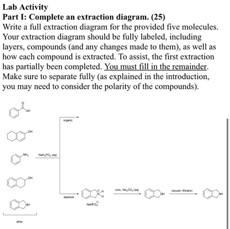 Solved Lab Activity Part I Complete An Extraction Diagram Chegg