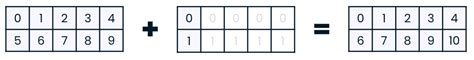 Broadcasting Python