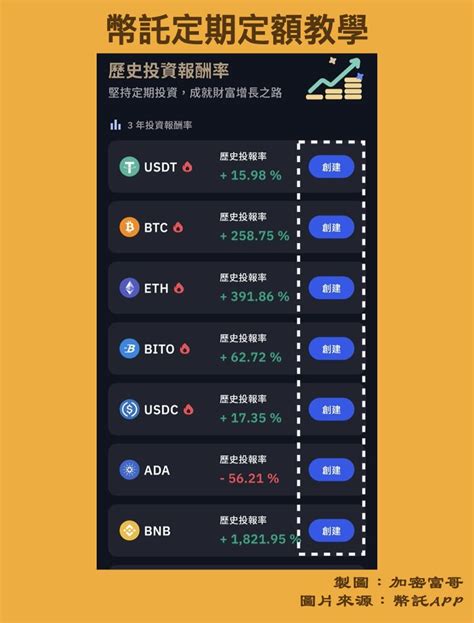 幣託定期定額教學：100 元就可以開始自動買虛擬貨幣！ 加密富哥